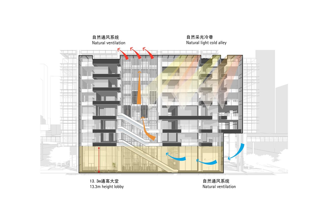 CSCEC Science and Innovation Building - Projects - gmp Architekten