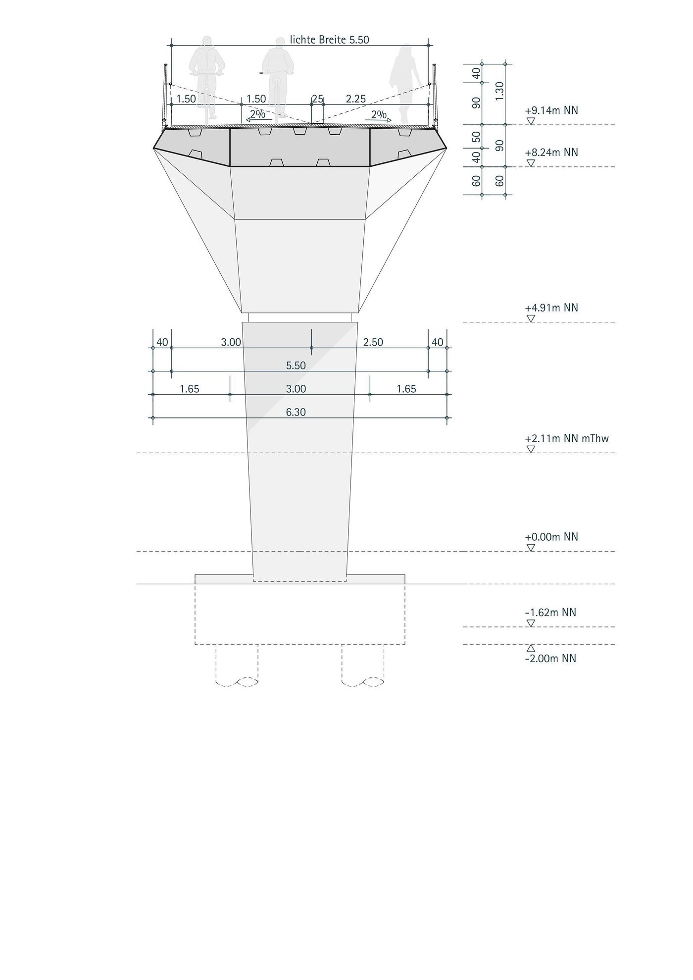 New bridge at Hamburg’s entrance gmp and sbp win competition for ...